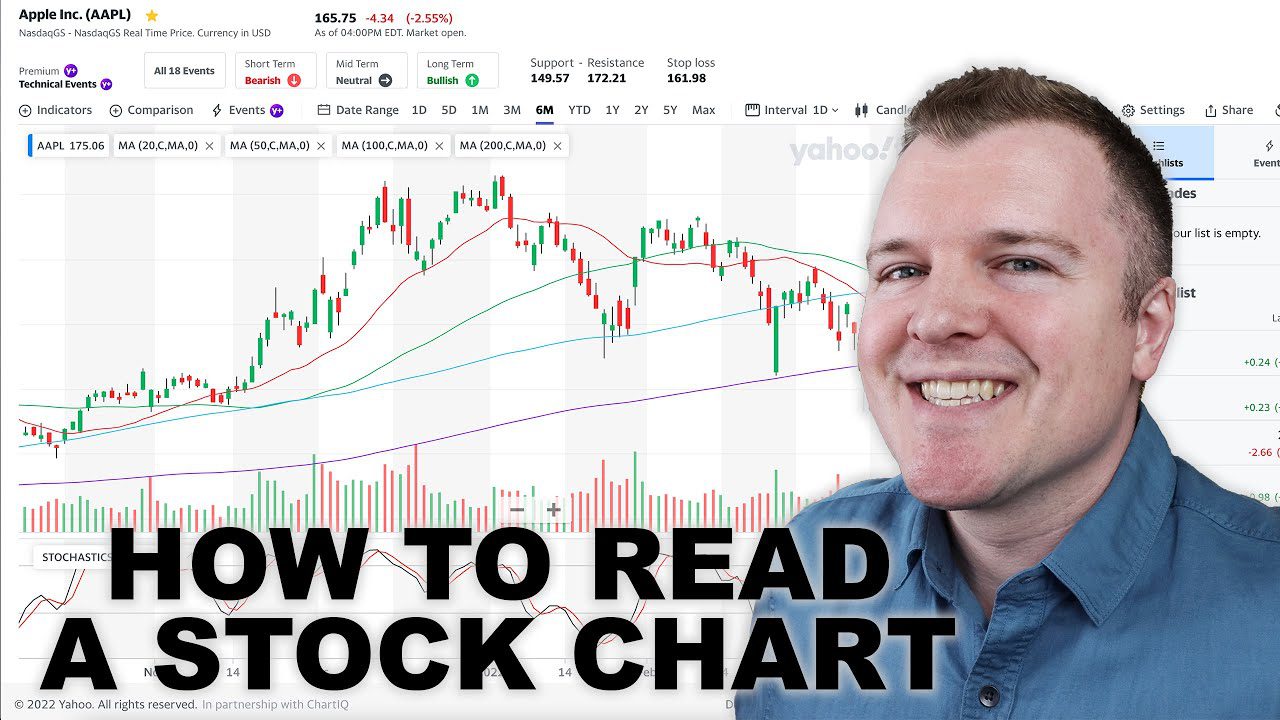 How to Read a Stock Chart – Intro to Technical Analysis – Ukraine 24